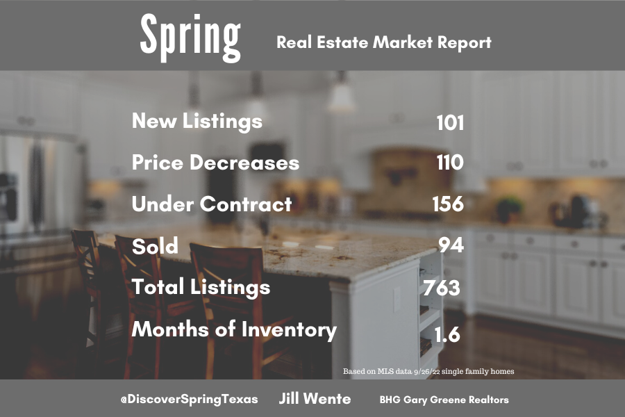 Spring Texas Real Estate Market Report – September 26 2022 - Discover ...